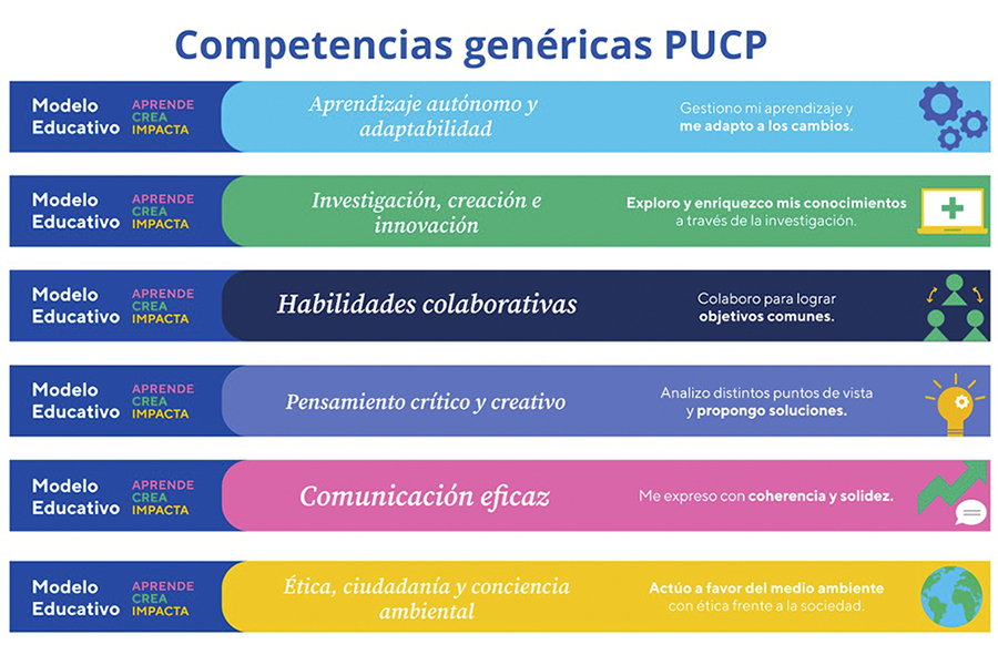 Gráfica Competencias genéricas 900X600 - Portal del profesorado PUCP