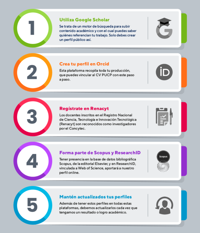 Perfil digital: ¿cómo potenciar nuestro trabajo académico en el mundo ...